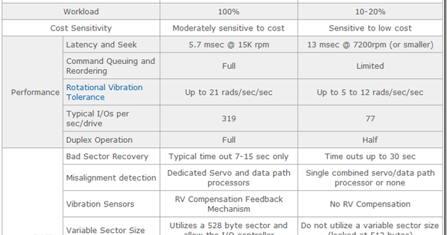 MPECS Inc. Blog: SAS versus SATA and Hardware RAID versus Software RAID